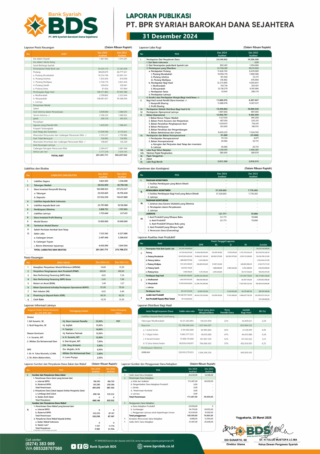 Laporan Keuangan - Bank Syariah BDS